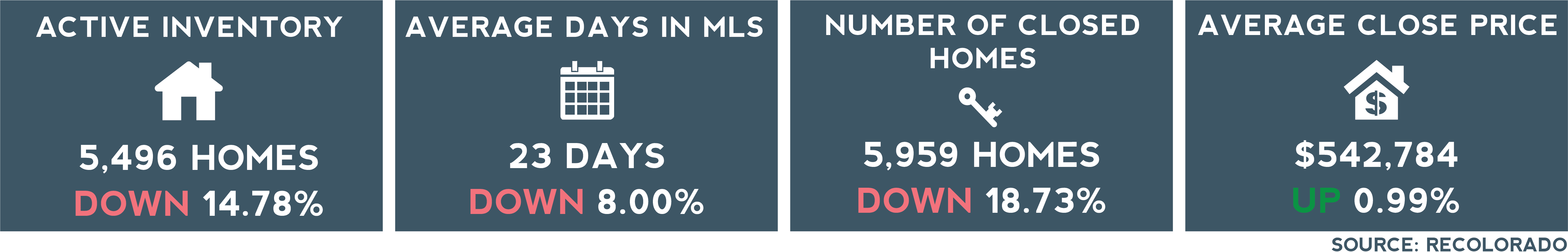 August Real Estate Stats - GENERATOR